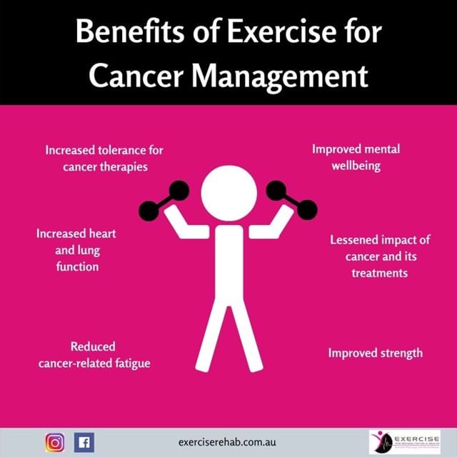 Exercising with Cancer