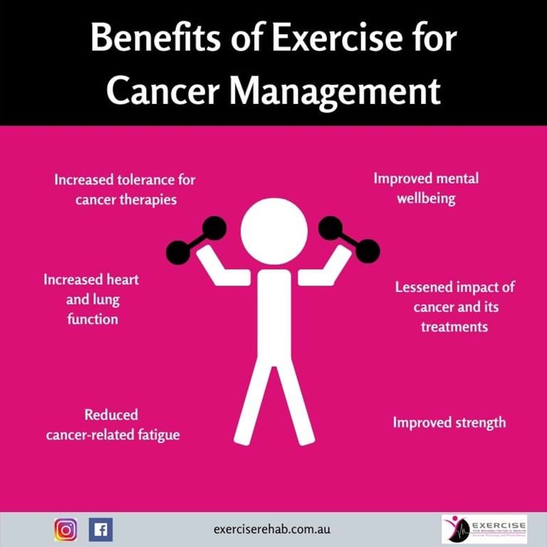 Exercising with Cancer